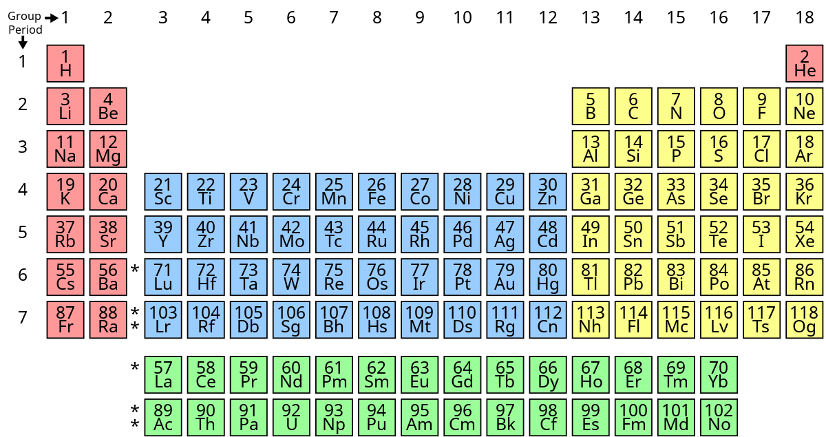 Chemical Properties Of Group 2 And Group 7 17 Elements Improving chemical-properties-of-group-2-and-group-7-17-elements-improving